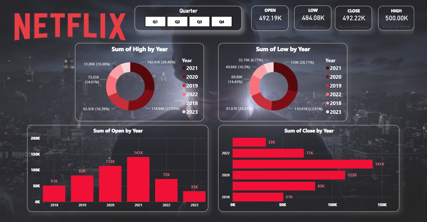 Kanchana Dilhani's Portfolio