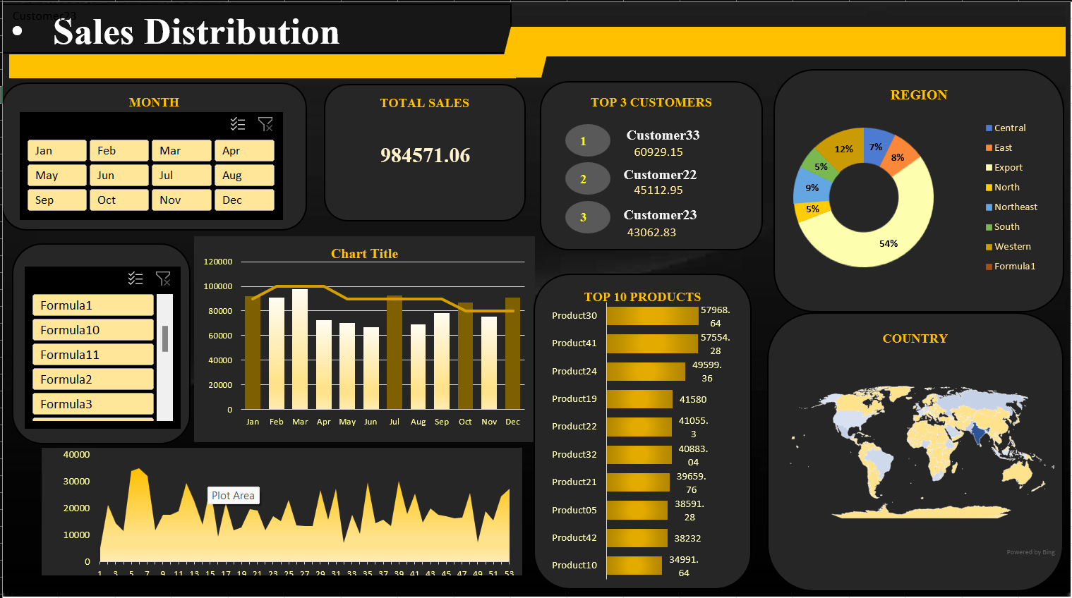 Kanchana Dilhani's Portfolio
